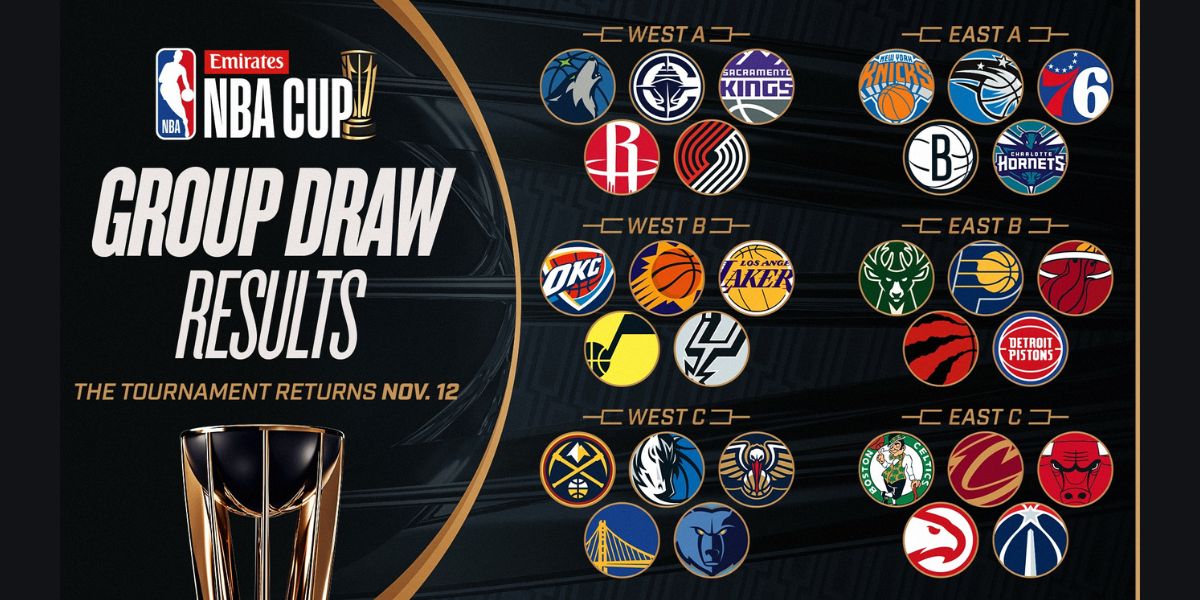NBA Cup 2024-25: Explore the Tournament Groups and Prize Money